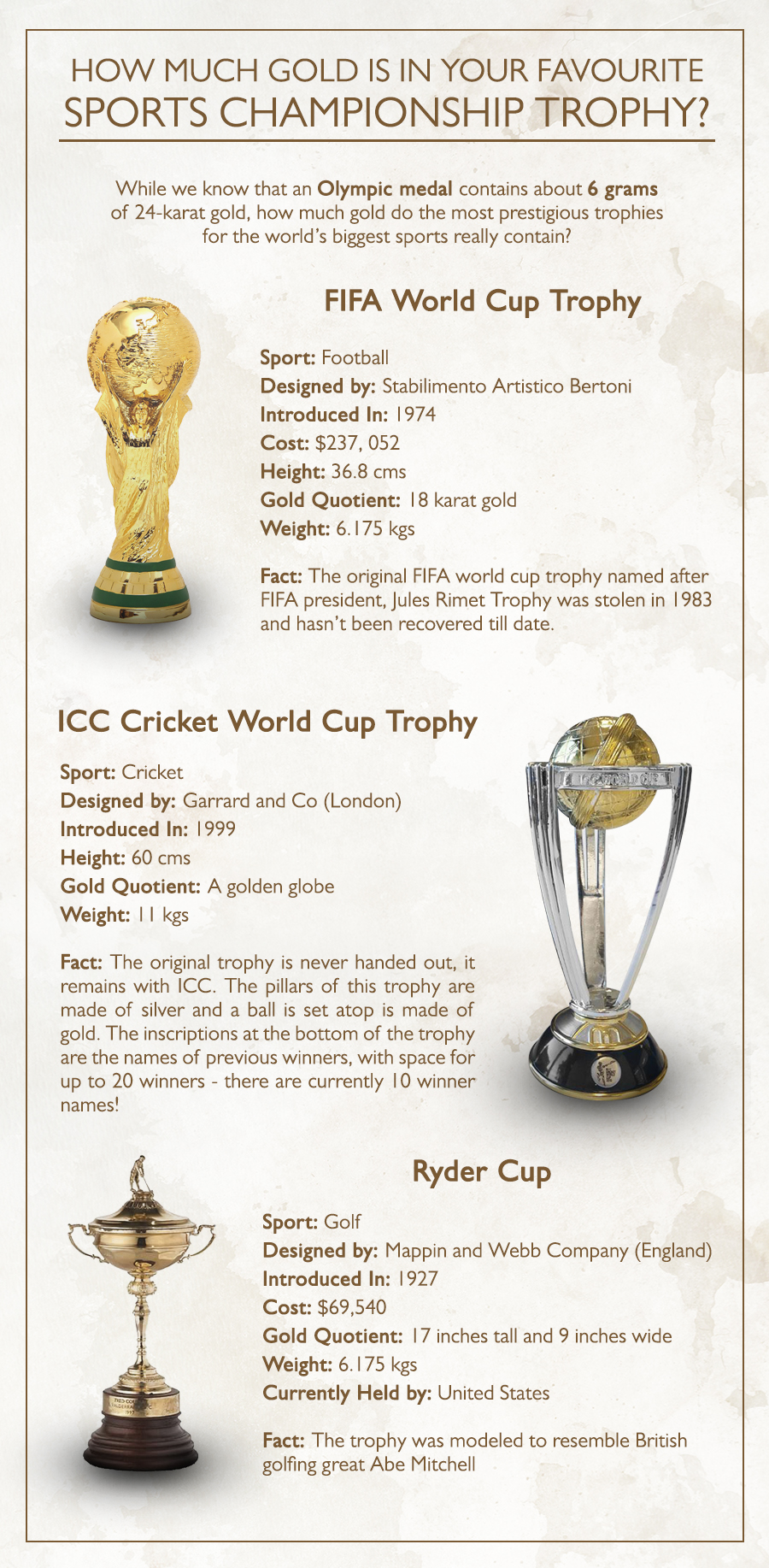 Names Of Famous Sports Trophies at Mandy Mason blog