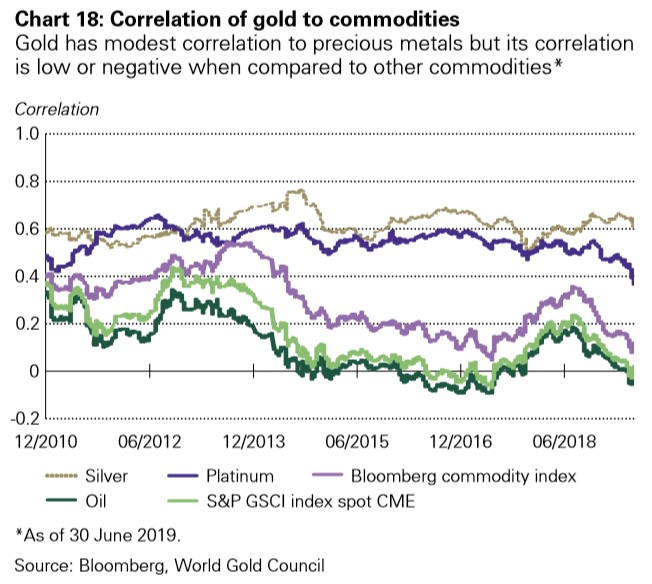 What makes gold the most useful commodity for investment? | My Gold Guide