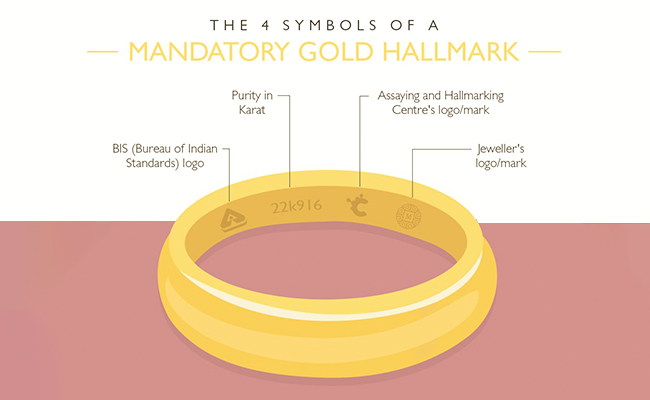 How will mandatory gold hallmarking affect you | My Gold Guide